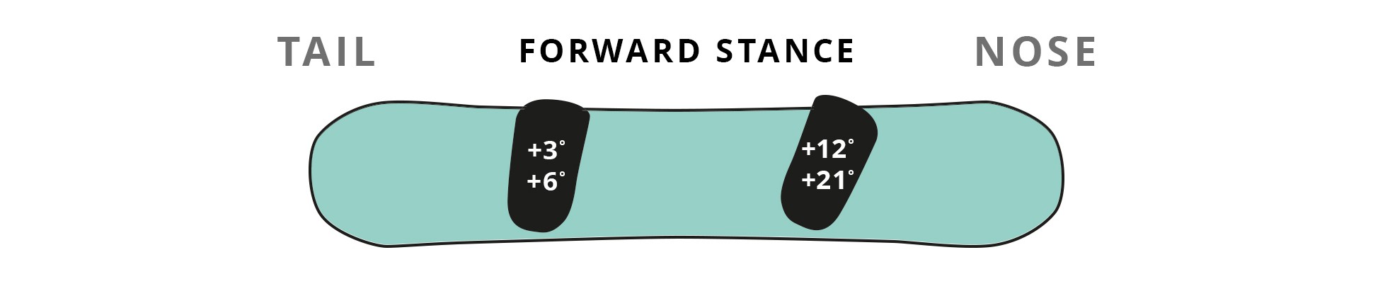 Mount and set up your Snowboard Bindings | Blue Tomato